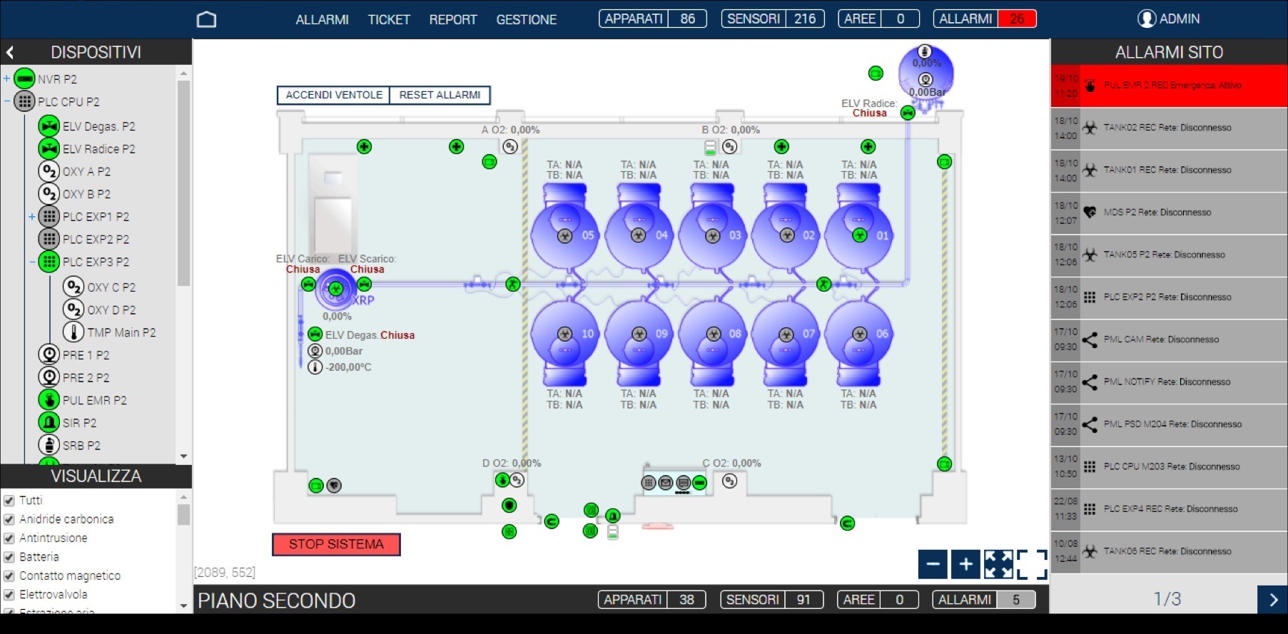 Monitoring and control Systems – BioRep