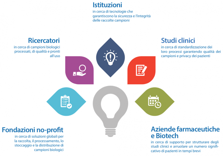 Stakeholder – BioRep